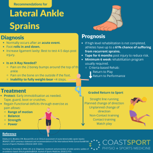 Ankle Sprain: Symptoms, Causes and Treatments