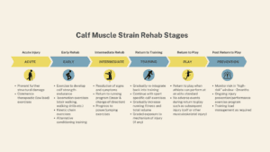 Calf Strain Rehab: Recovery Techniques & Exercises