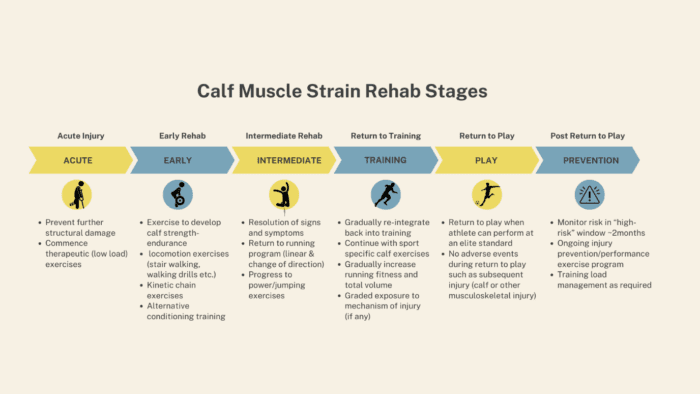 Calf Strain Rehab: Recovery Techniques & Exercises
