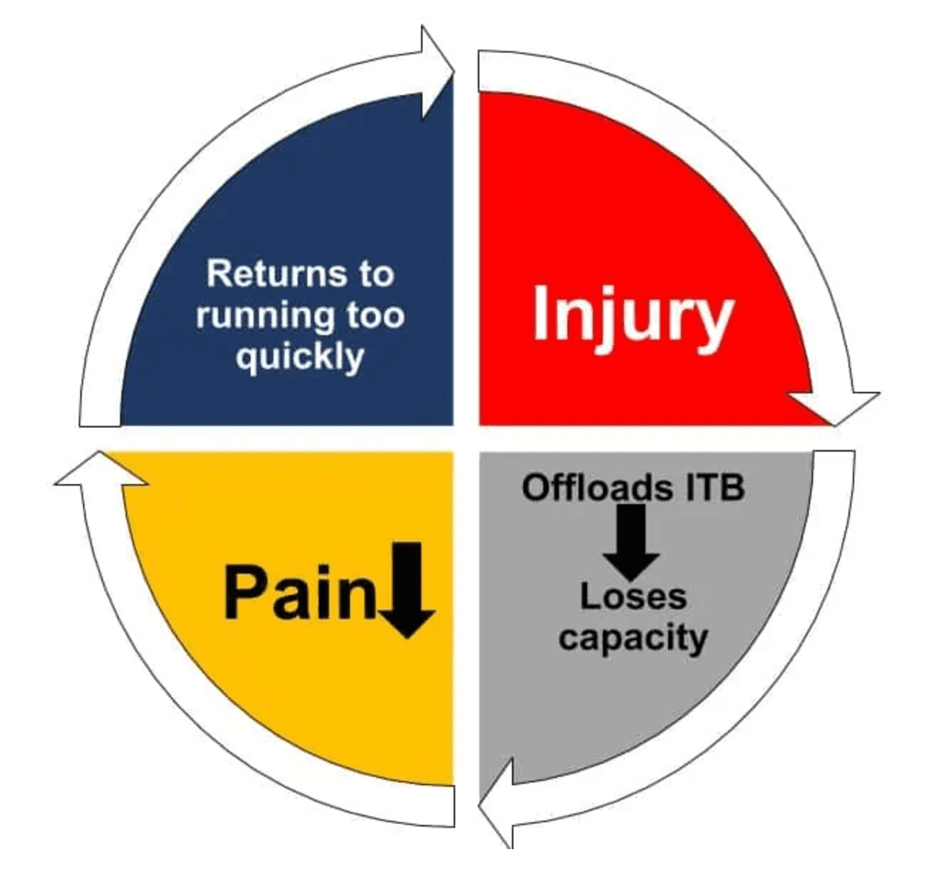 IT Band Syndrome: Causes, Symptoms, and Treatments